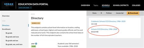Education Data Portal API FAQs