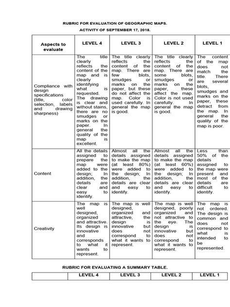 Rubric For Evaluation Of Geographic Maps Pdf Rubric Academic Cognition