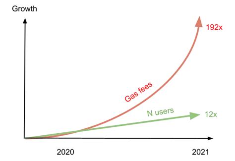 Zkporter Revolutionizing Layer 2 Scaling Sotazk Labs Docs