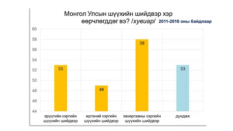 Шүүхийн шийдвэрт дүн шинжилгээ хийх арга зүй Pptx