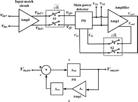 Pd Calibration Configuration A Calibrated Pd Circuit Block Diagram B Pd Download Scientific
