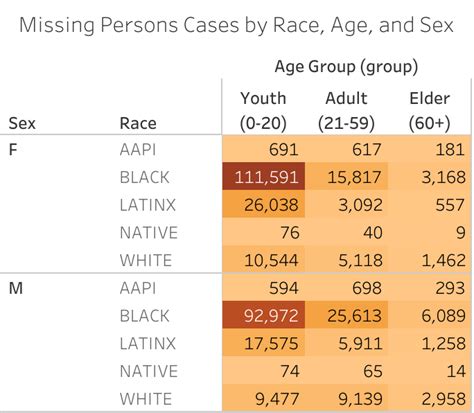 Who Goes Missing In Chicago