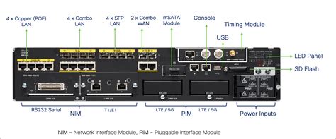 Cisco Catalyst Ir8300 Rugged Series Router Data Sheet Cisco