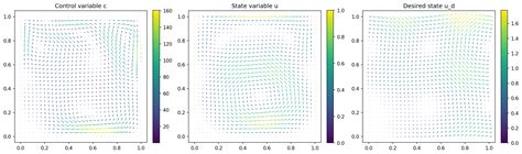 Pre And Post Callbacks For The Optimization — Cashocs 280 Dev Documentation