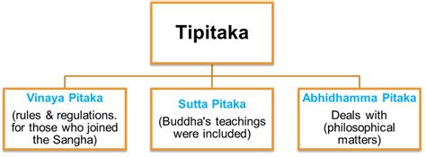 Ncert Class 12th History Chapter 4 Thinkers Beliefs And Buildings Notes