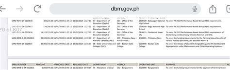 Raymond Basilio The Dbm Released The Following Saros For