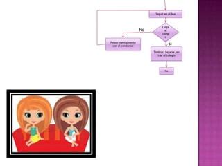 Diagrama De Flujo Pptx