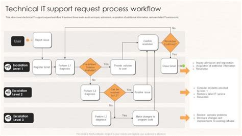 Workflow Slides Slide Team