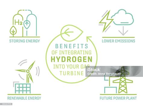 녹색 수소 생산 인포 그래픽 편집 가능한 벡터 일러스트 레이 션 아이콘에 대한 스톡 벡터 아트 및 기타 이미지 아이콘 하반기 회계 연도 인포그래픽 Istock