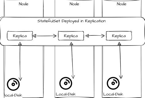 rke2 high availability pre deployment and installation guide