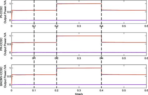 Circulating Current Fft Components Under Three Different Models