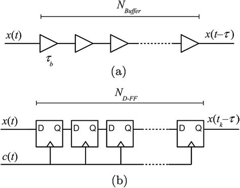 What Is Delay Line Circuit