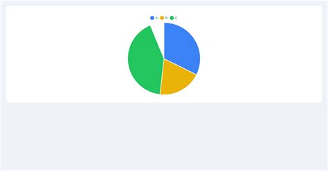 Primeng Chart Pie Demo Codesandbox