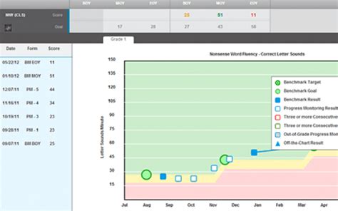 Mclassdibels Nextidel Assessment Amplify