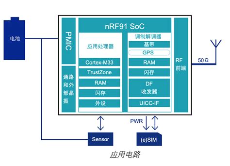 有奖直播｜nrf9160 ：超低功耗蜂窝物联网开发利器 知乎