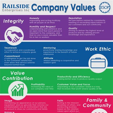Company Values Display Poster Contest