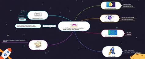 swapnil mitkari on linkedin hey folks people ignore design that ignores people and if you ignore…