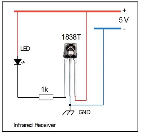 Customer Service And Infra Red IR Remote Controller Electronics Repair And Technology News