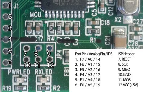 Turning Analog Pins To Digital Pins On A Leonardo 3rd Party Boards