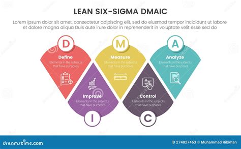 Dmaic Six Sigma Define Measure Analyse Improve Control Standard Quality Control And Lean