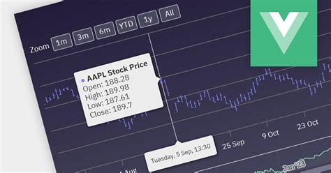 Add Financial Charts To Your Vuejs Apps