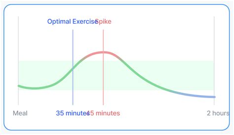 Android Draw Complex Graph Jetpack Compose Stack Overflow