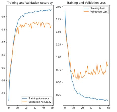 Github Shammi1988melanoma Detection Cnn