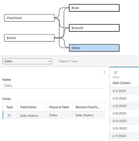 Bringing Tables Together Multi Fact Relationships In Tableau