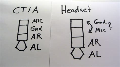Do It Yourself Gadgets How To Connect An External Microphone To Your Smartphone