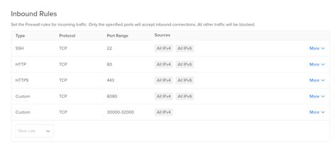 Autossh The Reverse Tunnel For Ssh Wbitt We Bring In Tomorrows Technology