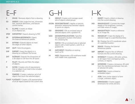 Cara Mempermudah Menggunakan Autocad Dengan Shortcut Keyboard Cara Mempermudah Menggunakan Autocad Dengan Shortcut Keyboard