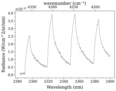 Example 3 Non Equilibrium Spectrum Tvib Trot X Co — Radis 0 16 3 Documentation