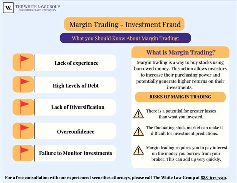 Finra Rule 4210 Margin Requirements The White Law Group