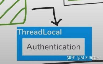 Spring Security 认证流程 知乎