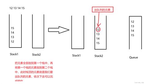 队列oj题 Csdn博客