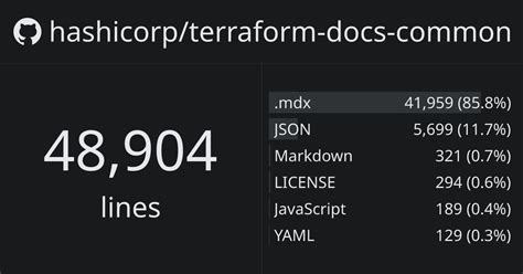 Hashicorp Terraform Docs Common Ghloc