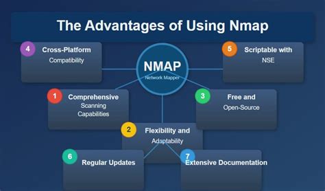the ultimate nmap cheat sheet