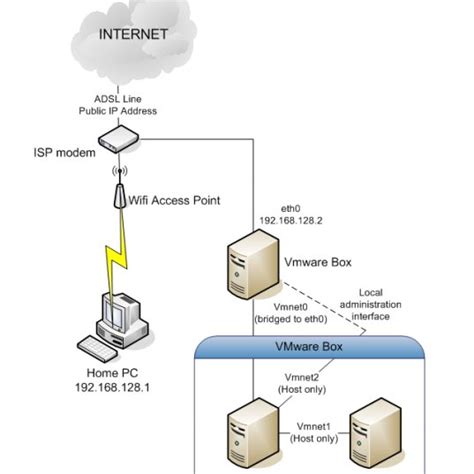 4 low interaction vs high interaction download scientific diagram
