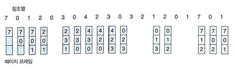 운영체제 10장 가상 메모리 3 메모리 교체 알고리즘 박종훈 기술블로그