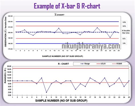 Control Chart Excel Template
