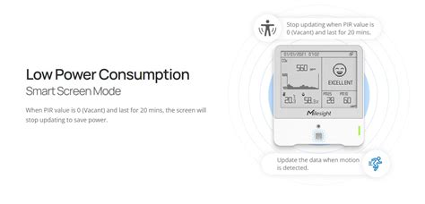 Iaq Sensors And Gateways Vidal Solution