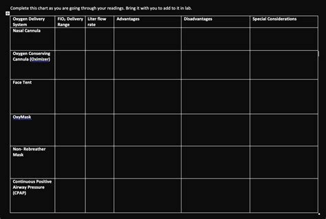 Solved Complete This Chart As You Are Going Through Your Readings