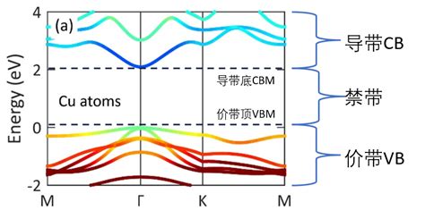 能带结构图如何分析？ 华算科技