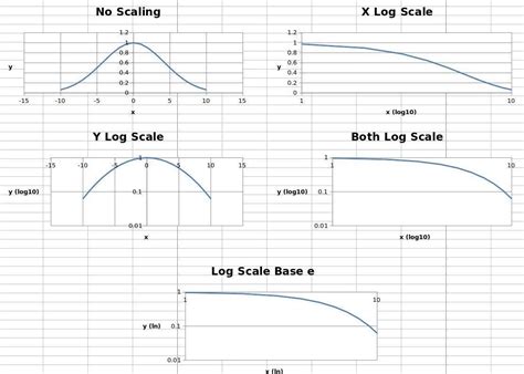 Python中openpyxl如何实现坐标轴范围和对数缩放 编程语言 亿速云