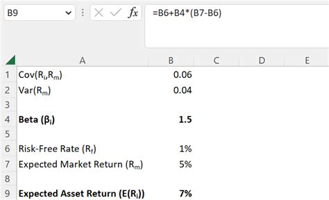 Capital Asset Pricing Model Capm Maths For Finance