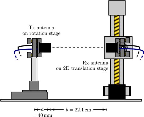 Figure 1 From Wideband Radiation Pattern Measurement Of Terahertz