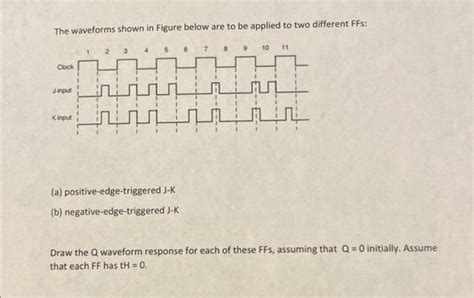 Solved The Waveforms Shown In Figure Below Are To Be Applied Chegg