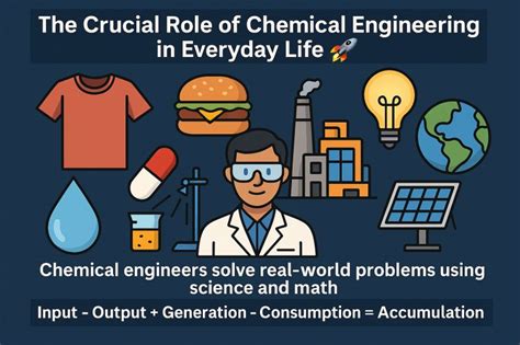 chemicalengineering stem engineering everydaylife science technology… chemenggcalc