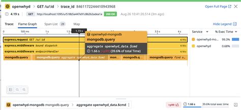 Performance Issue On The Fetching Of Activity History Issue 682