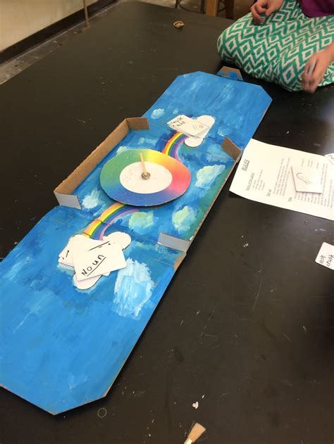 Game Design Chris Torrence Summit Middle School Bvsd